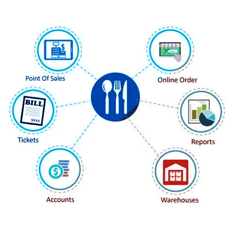 Steema – Software Solution Provider